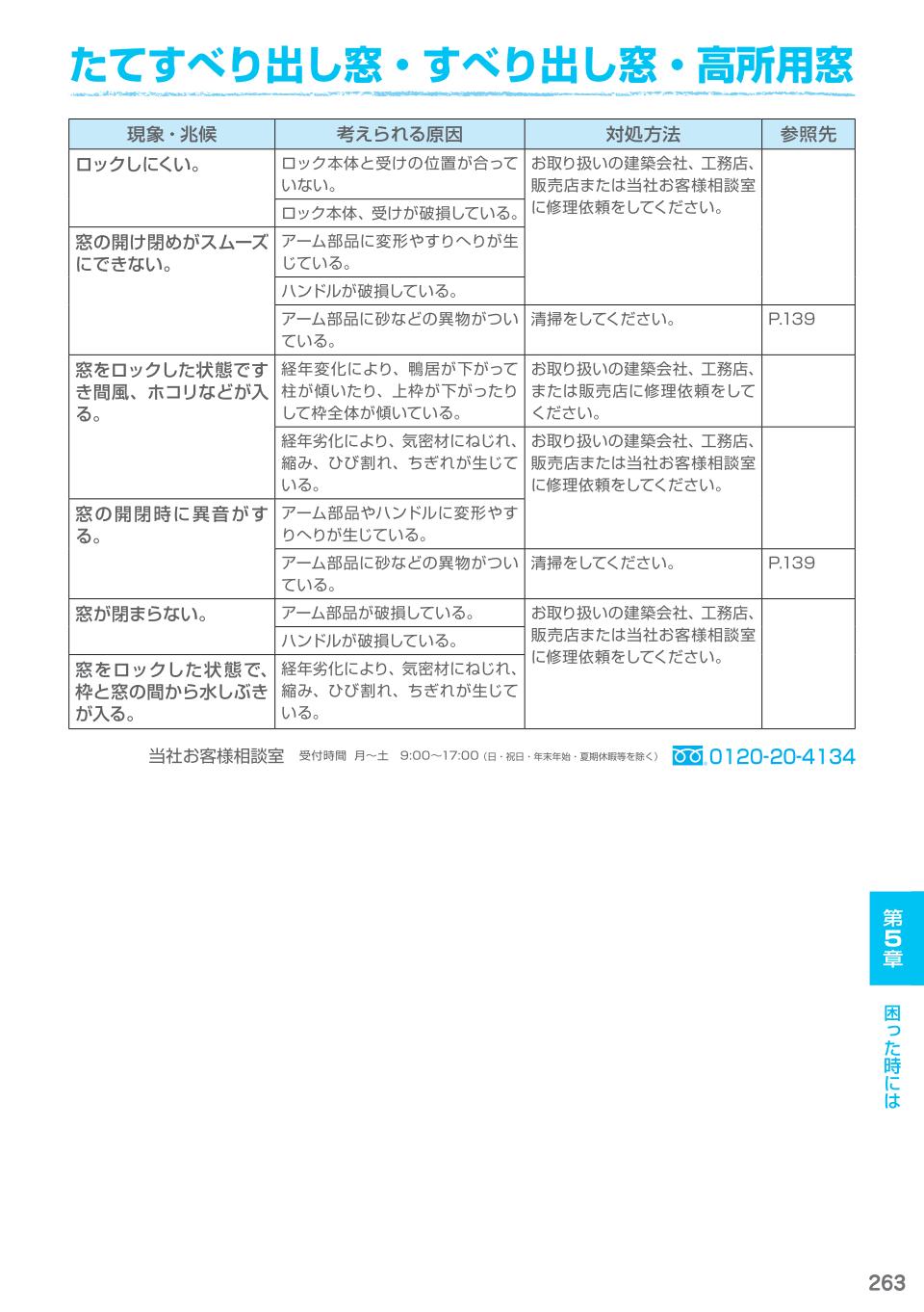 使い方・お手入れガイド｜高所用すべり出し窓(ID:36)｜困った時には - YKK AP株式会社